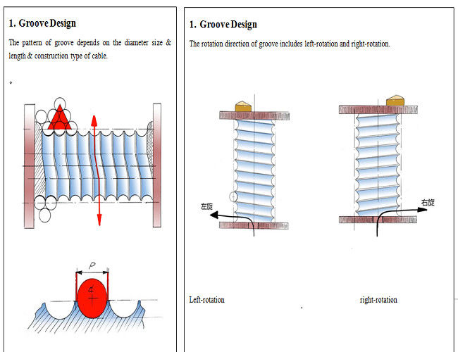 Wire Rope Alloy Aluminium Winch Lebus Drum For Pier Operation Mooring Winch